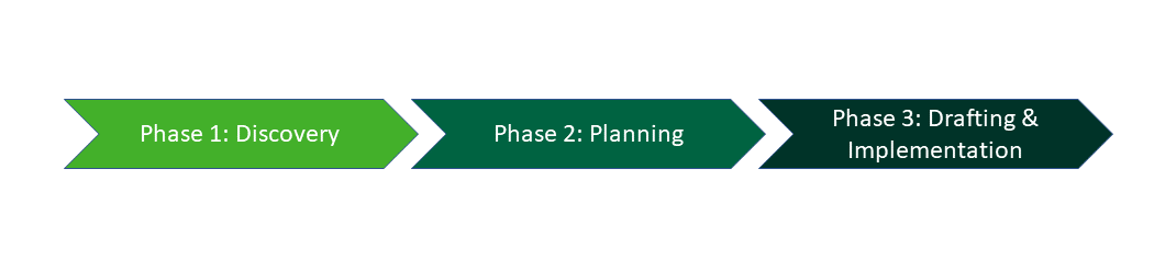 Plan Development | Academic Plan