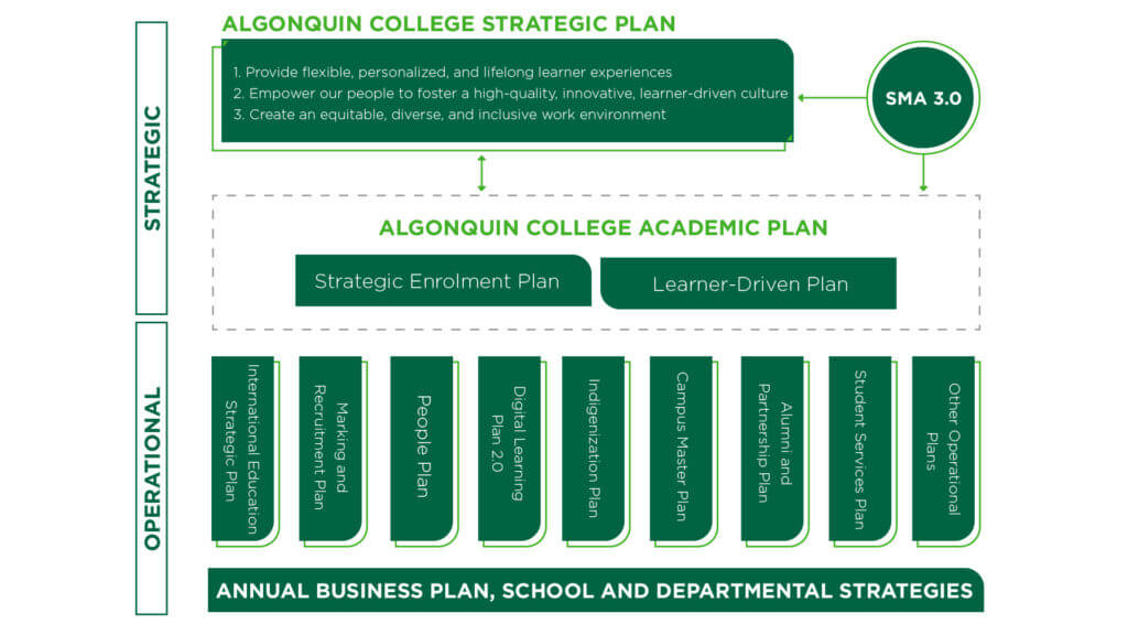 Resources | Academic Plan