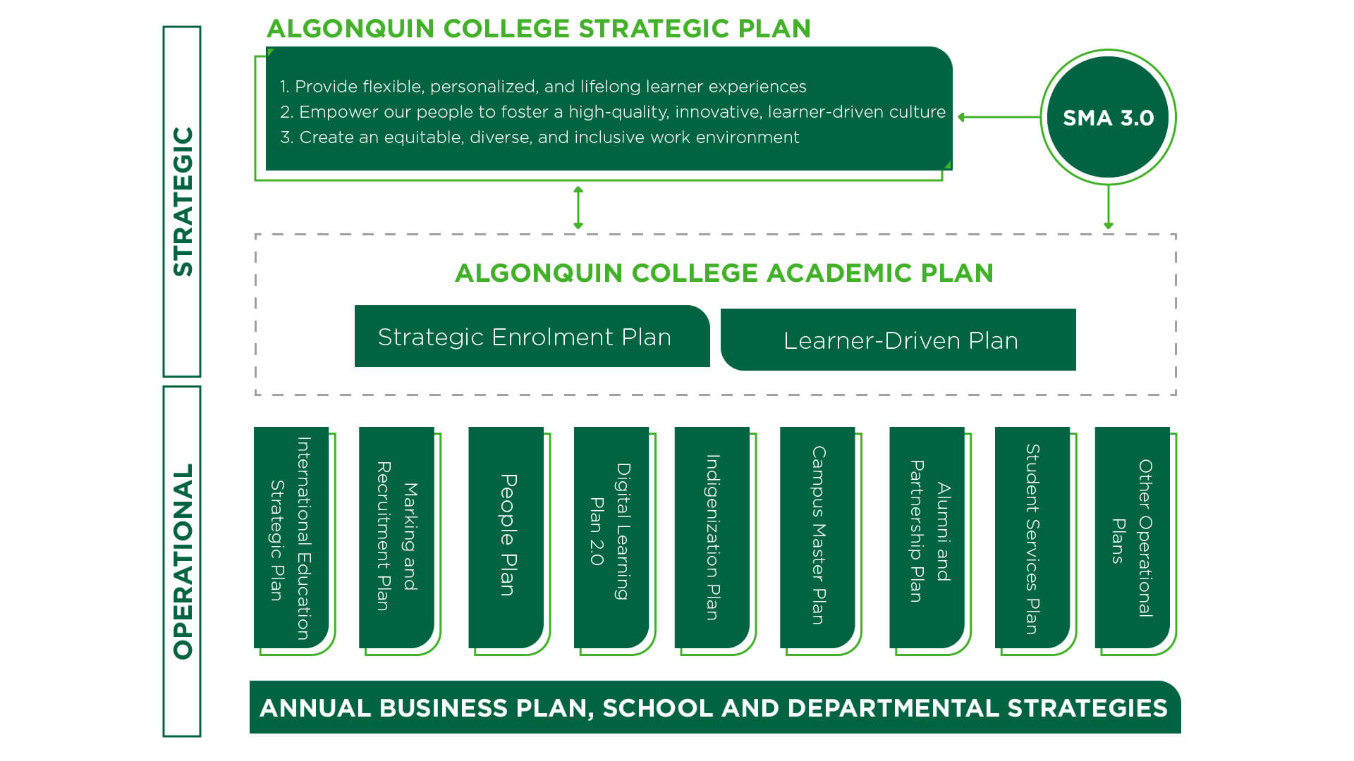 Resources | Academic Plan