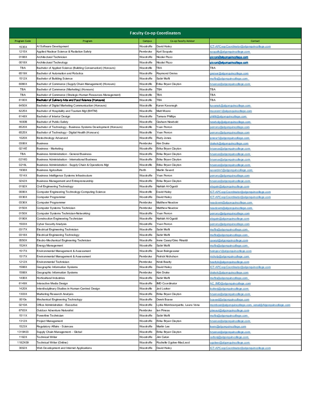 Faculty Co-op Coordinators - Fall 2022 - Co-op & Career Centre