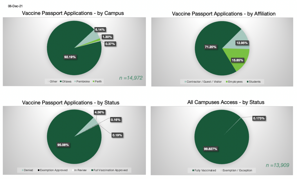 Vaccine Passport Applications | Coronavirus Information