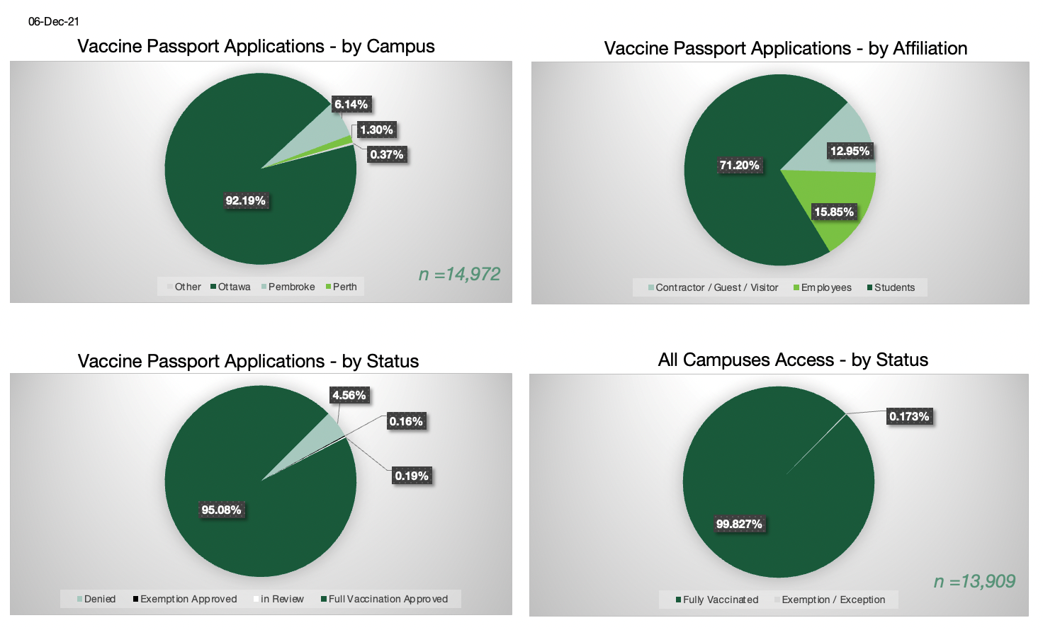 Vaccine Passport Applications | Coronavirus Information