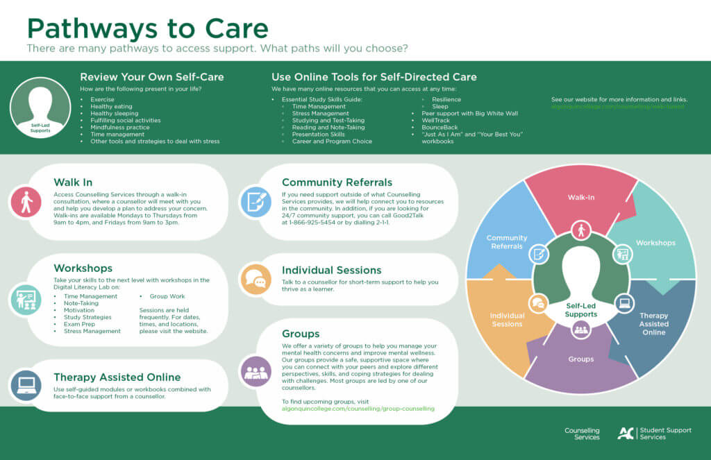 Pathways to Care | Counselling