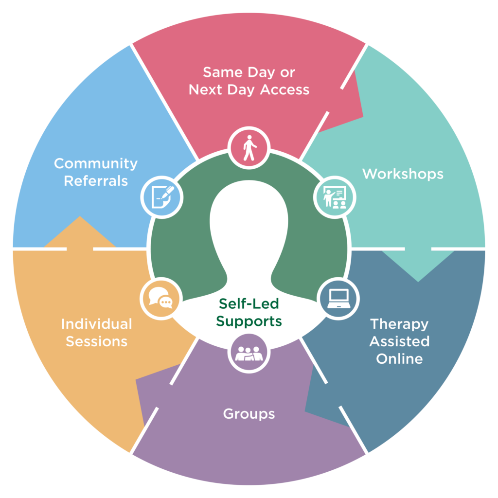 Mental Health and Wellbeing | Counselling