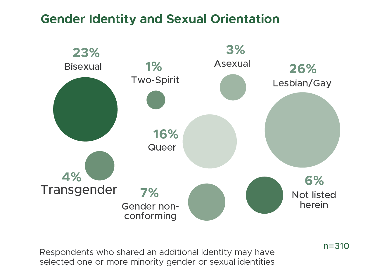ALGONQUIN COLLEGE WORKFORCE DIVERSITY REPORT 2024 | Inclusion & Diversity