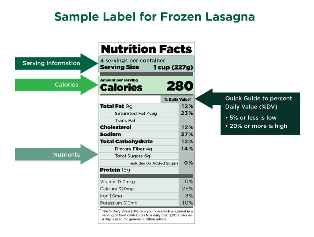 Pillars of Health: Nutrition | Health Services