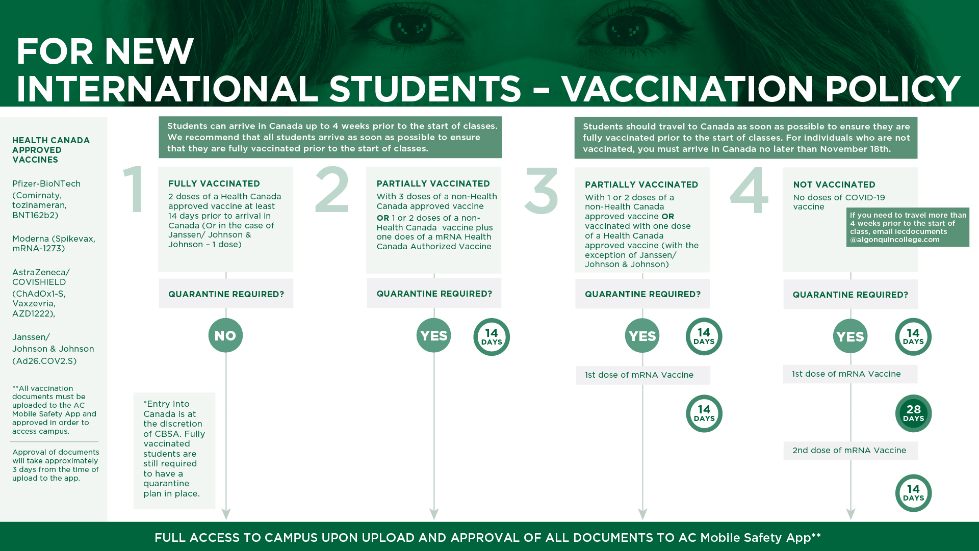 IEC New students Vaccination P-100 - International Education Centre