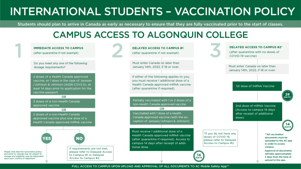 IEC Current students Vaccination - Access to Campus - Dec 2021 ...