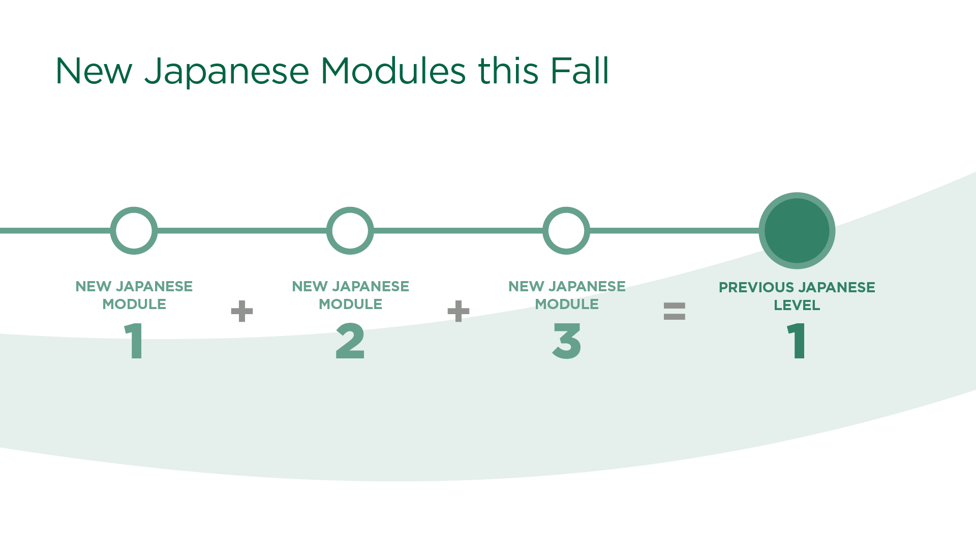 Language Modules_Japanese - Language Testing