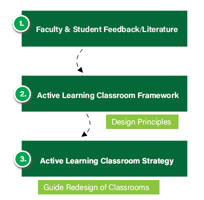 Vision | Learning Spaces