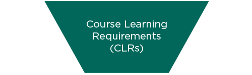 What Are Learning Outcomes? | Learning and Teaching Services (LTS)