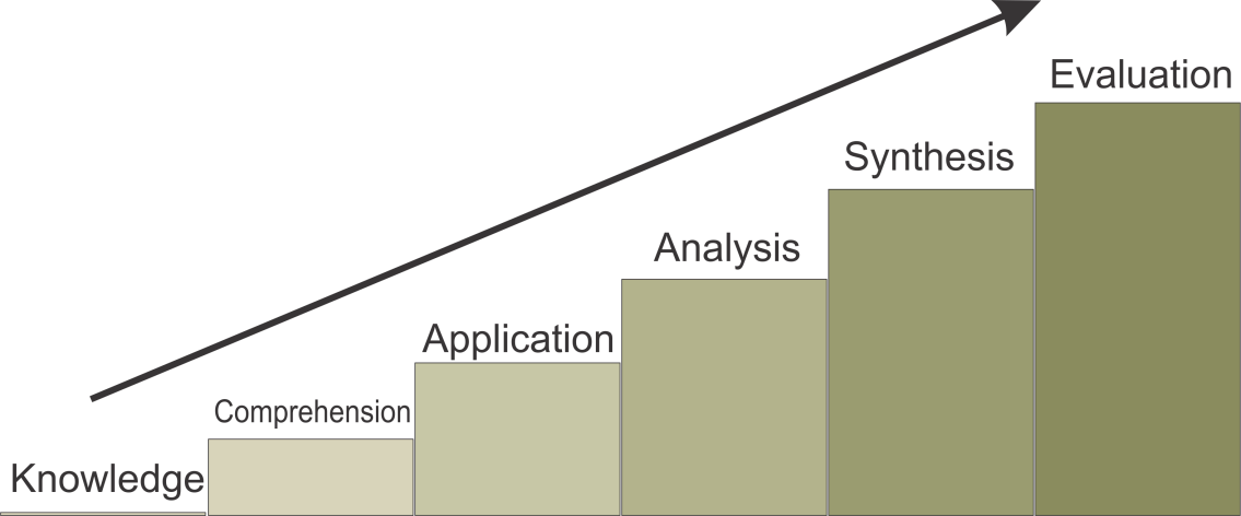Writing Course Learning Requirements (CLRs) and Embedded Knowledge and ...
