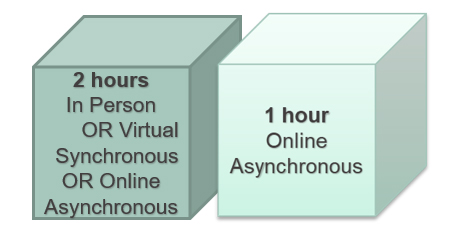 Course and Program Delivery Modalities | Learning and Teaching Services ...