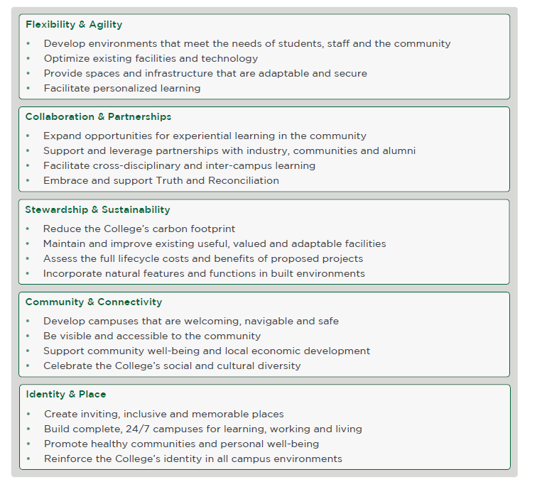 Guiding Principles | MCDP 2025-2035+