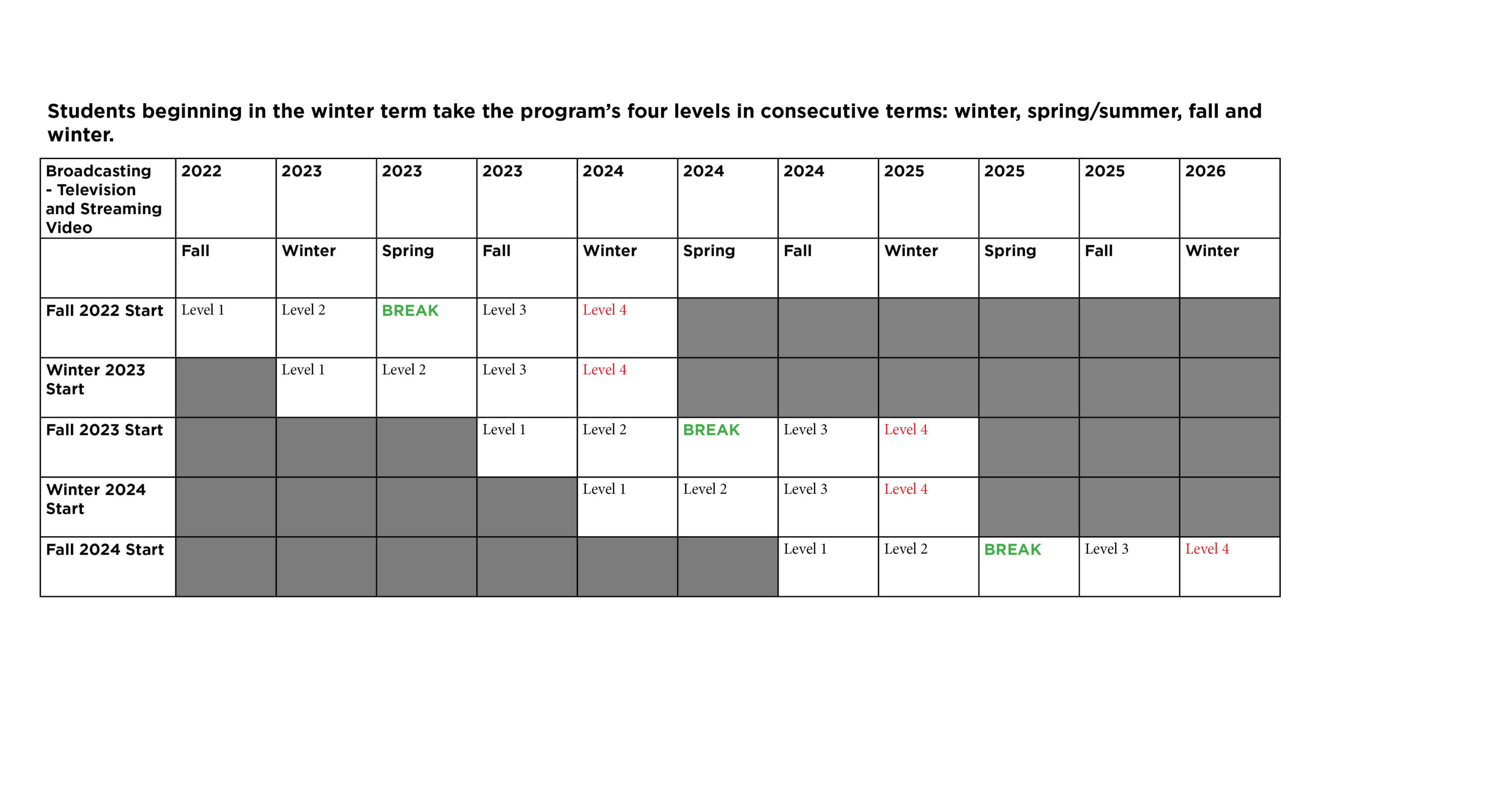 Broadcasting - Television - School of Media & Design
