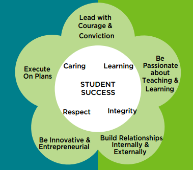 Leadership Mentoring Program | Employee Learning and Development