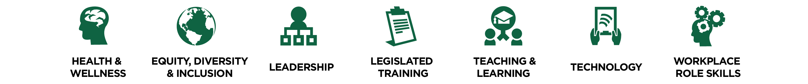 Catalogue of Employee Learning Offerings | Employee Learning and ...