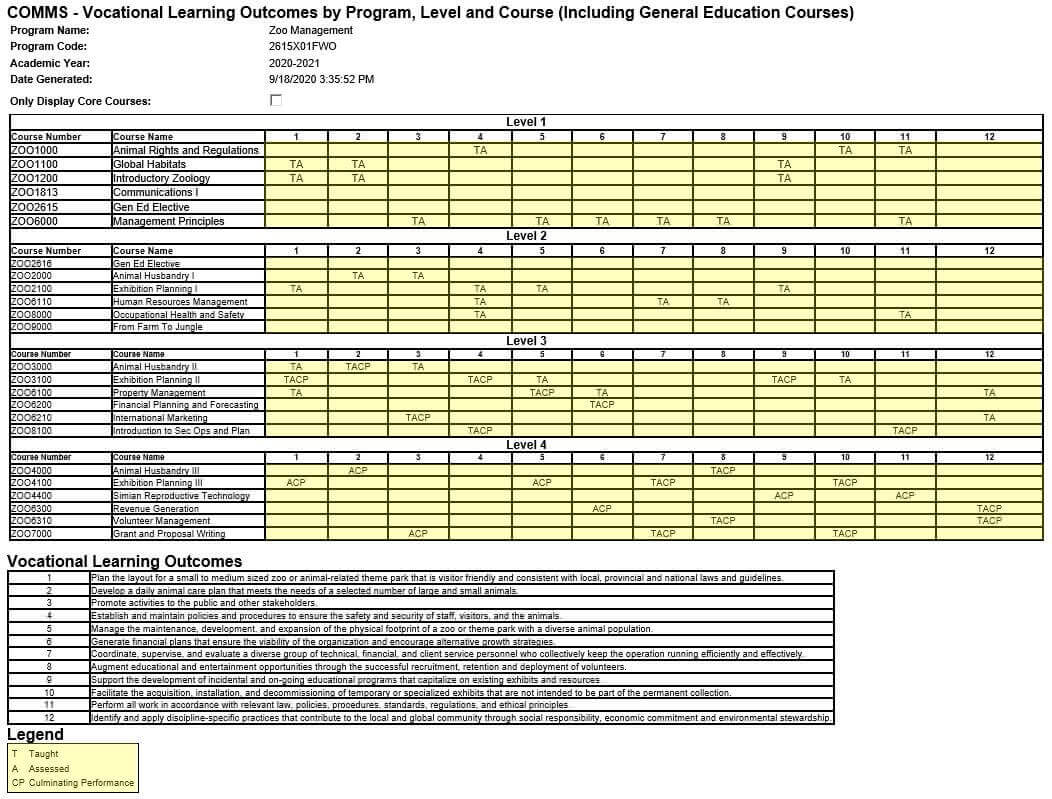 Program Outcome Mapping | Program Development and Modification