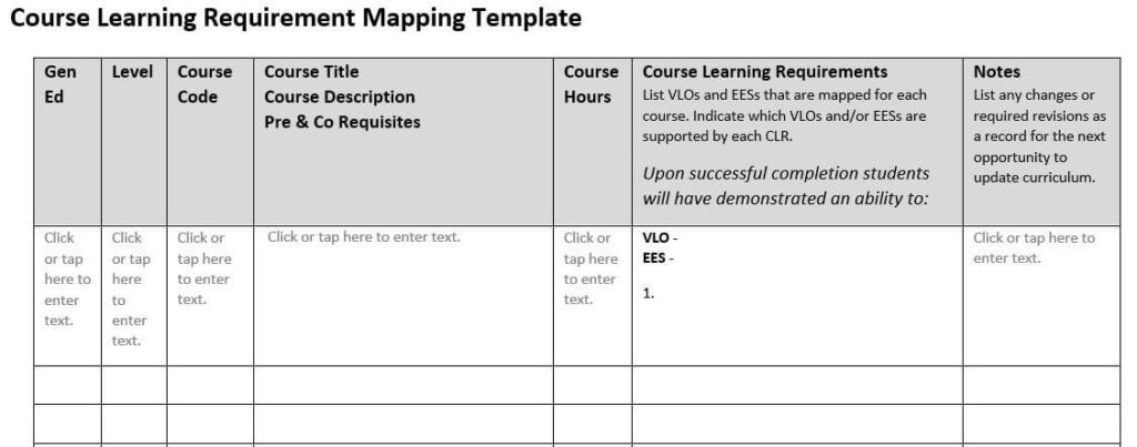 Course Outcome Mapping | Program Development and Modification