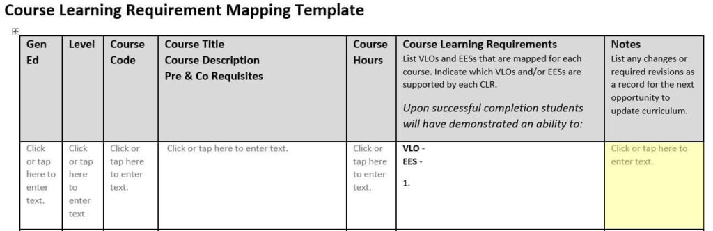 Course Outcome Mapping | Program Development and Modification