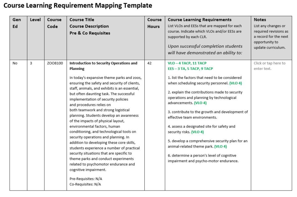 Course Outcome Mapping | Program Development and Modification