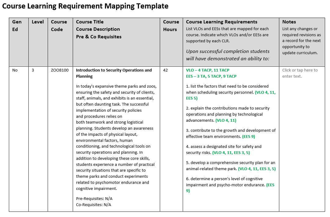 Course Outcome Mapping | Program Development and Modification