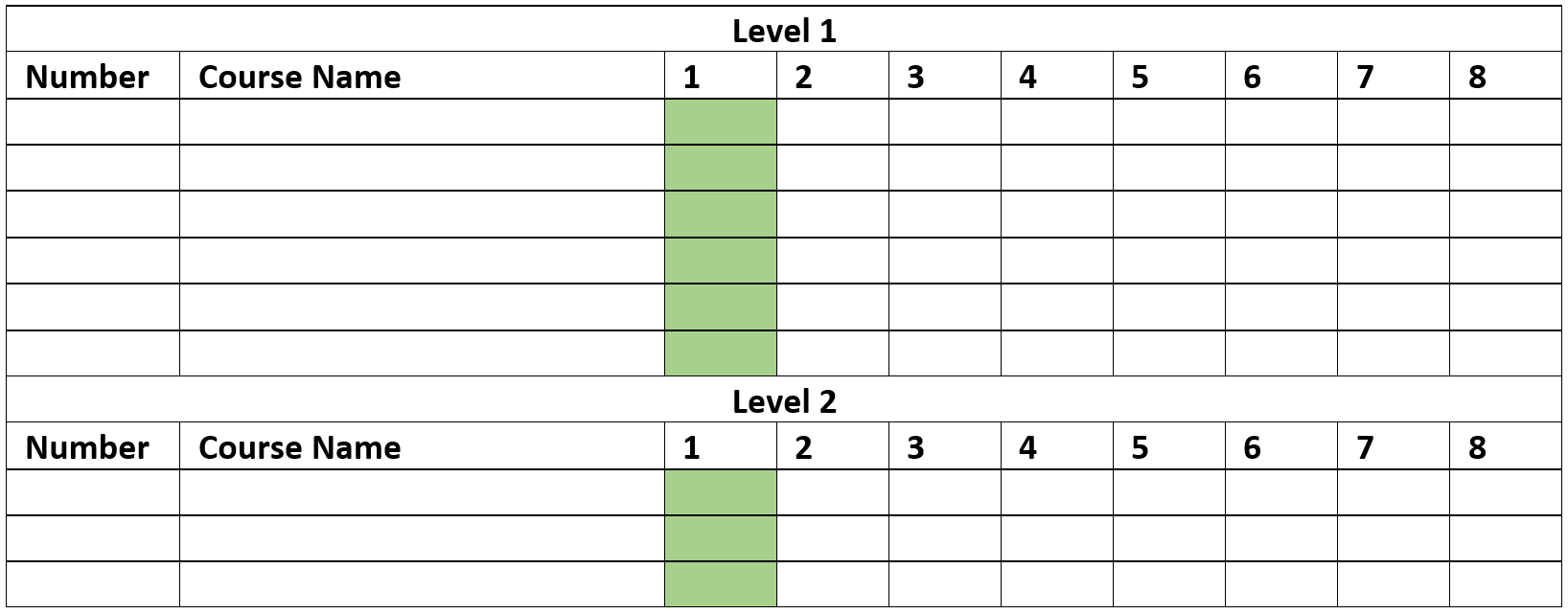 Program Outcome Mapping | Program Development and Modification
