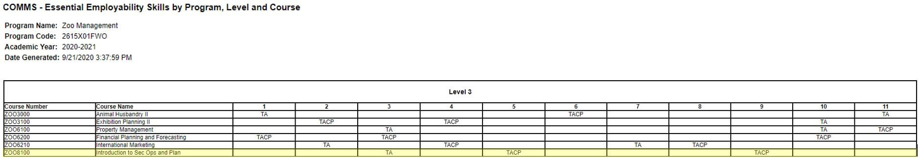 Course Outcome Mapping | Program Development and Modification