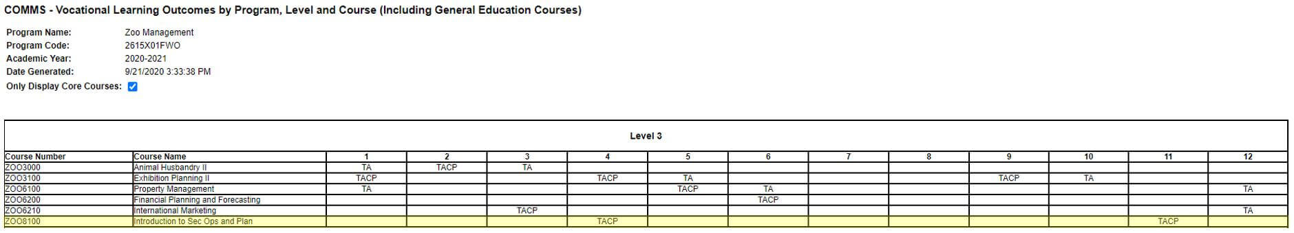 Course Outcome Mapping | Program Development and Modification