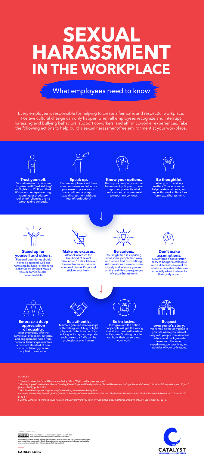 Employees | Project Lighthouse