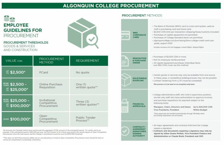 Employee Guidelines for Procurement | Procurement