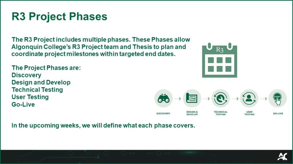 Glossary | R3 Project