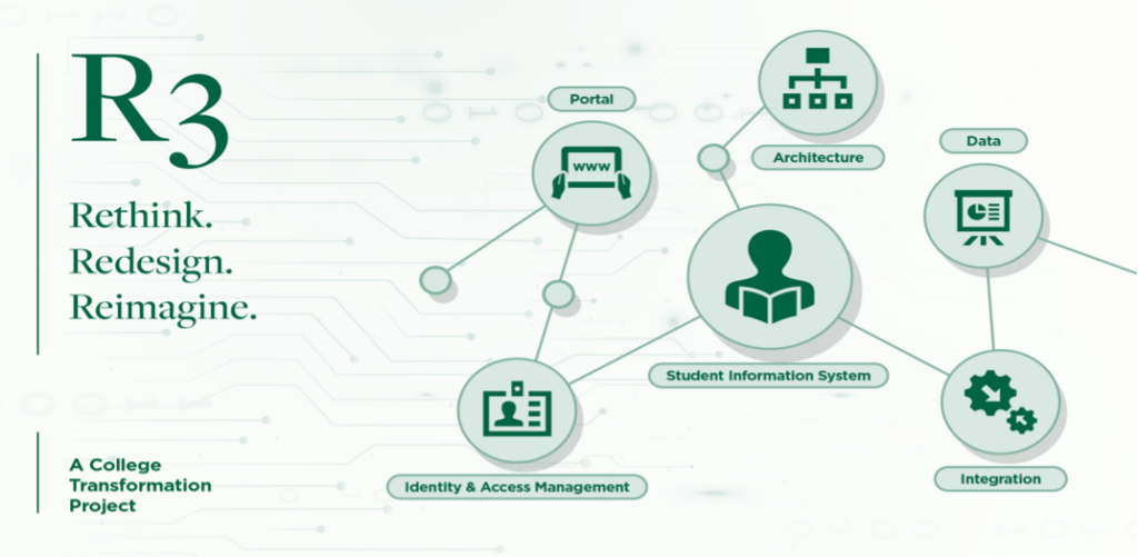 Breaking down the streams: Understanding three of the R3 Project ...