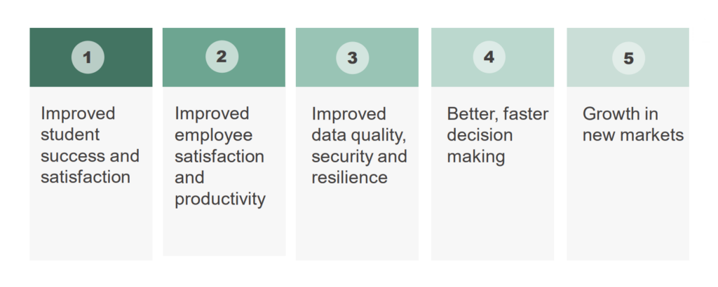 The five main objectives of the R3 Project and why they matter | R3 Project