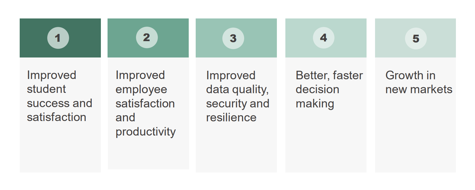 The five main objectives of the R3 Project and why they matter | R3 Project