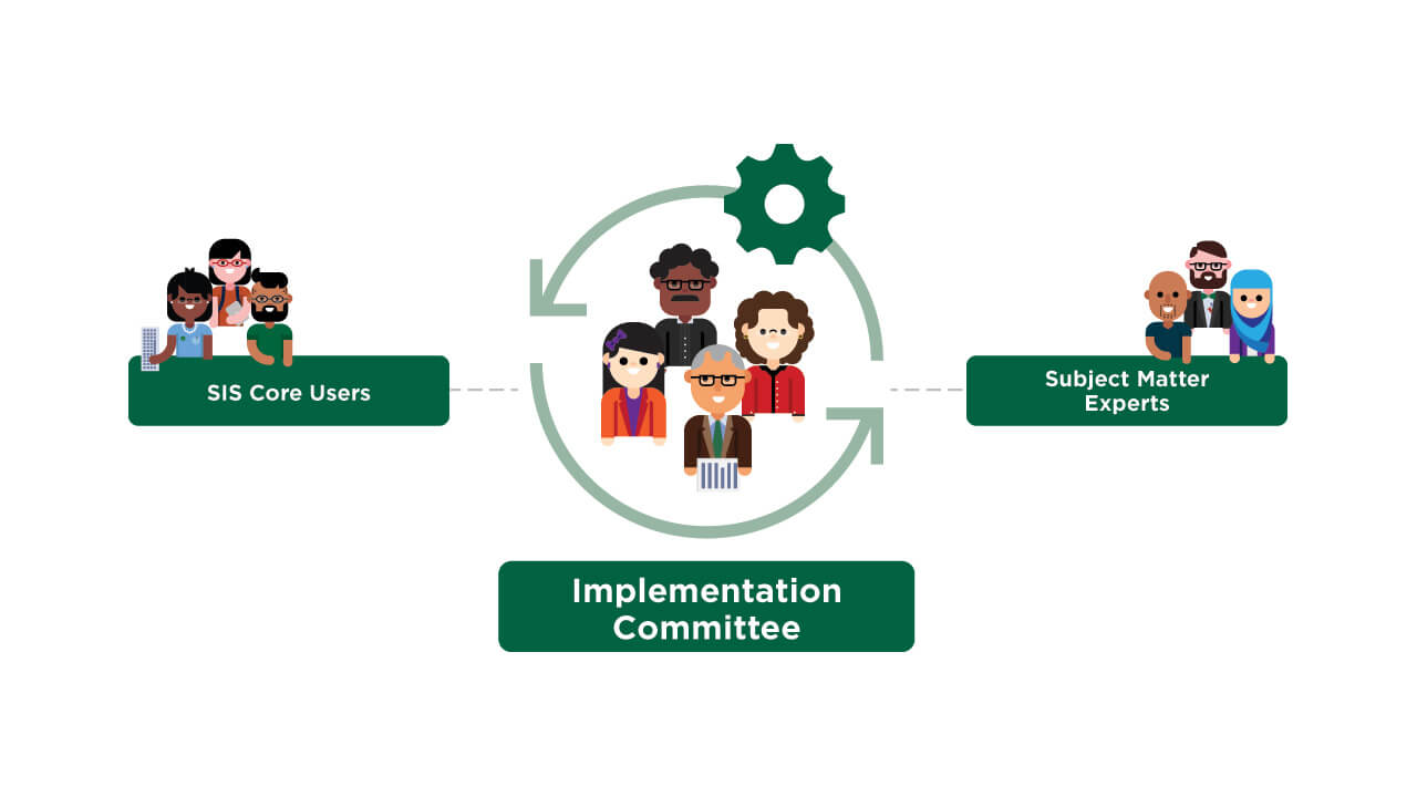 The R3 Project Implementation Committee: Bringing the vision to life ...