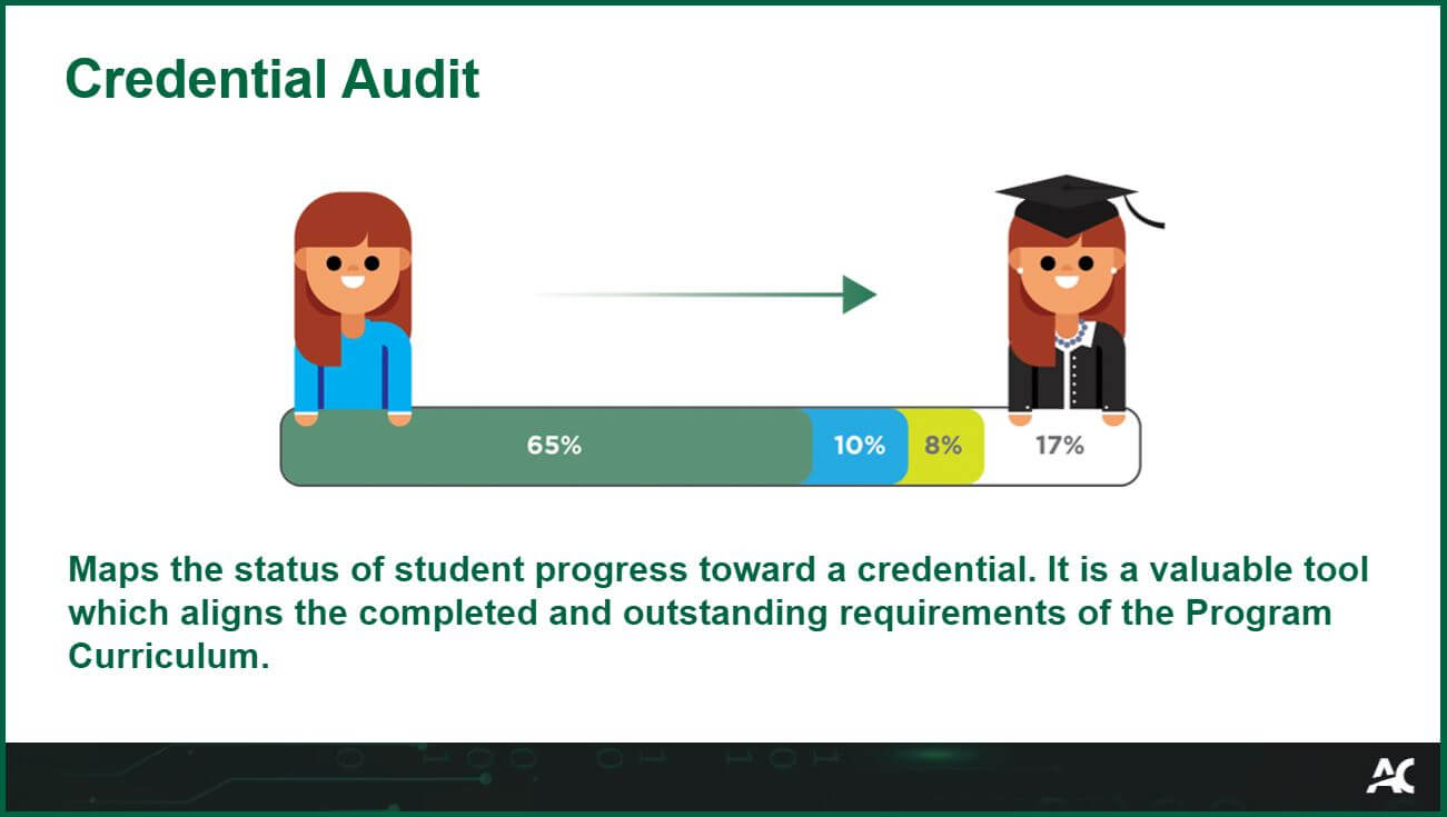 Glossary | R3 Project