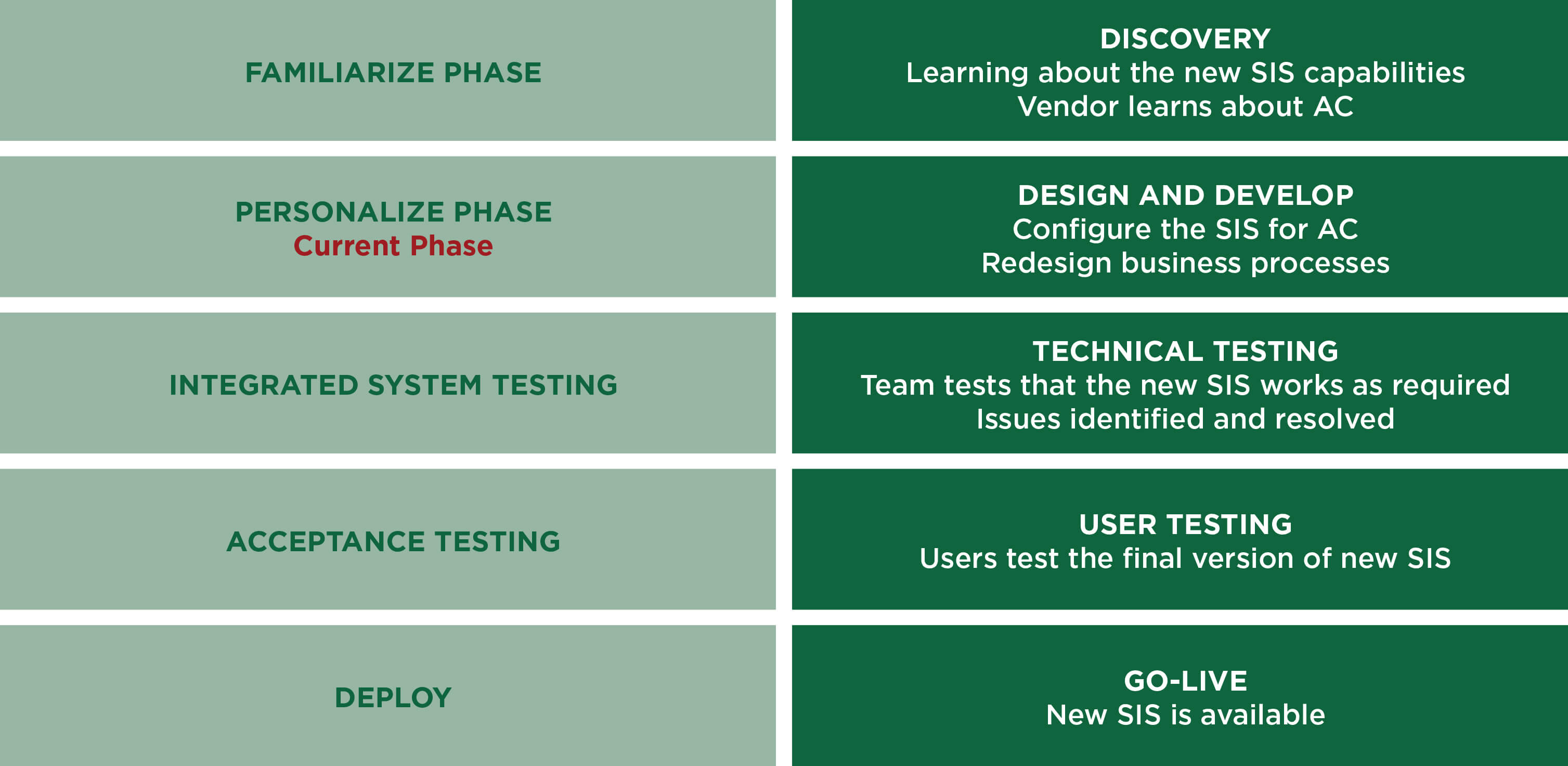 The R3 Project | R3 Project