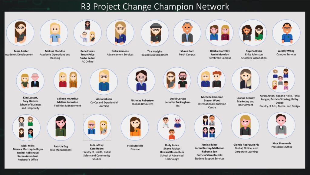 Change Champion Network | R3 Project