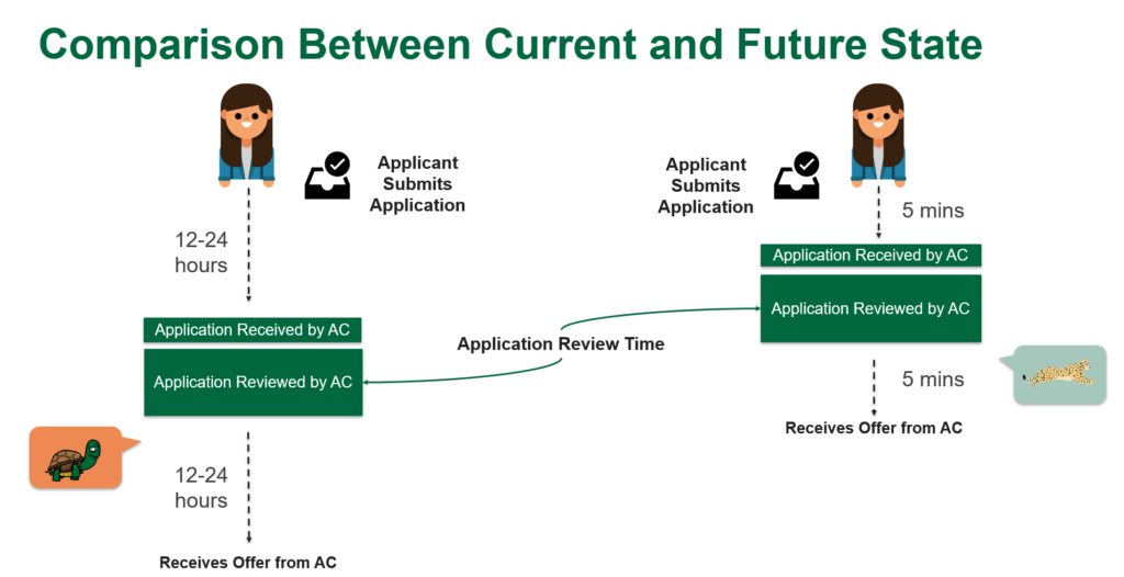 Domestic on Demand: Making the application process quick and easy for ...