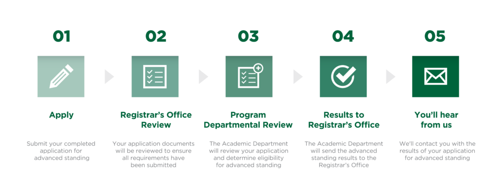 Advanced Standing - Registrar's Office