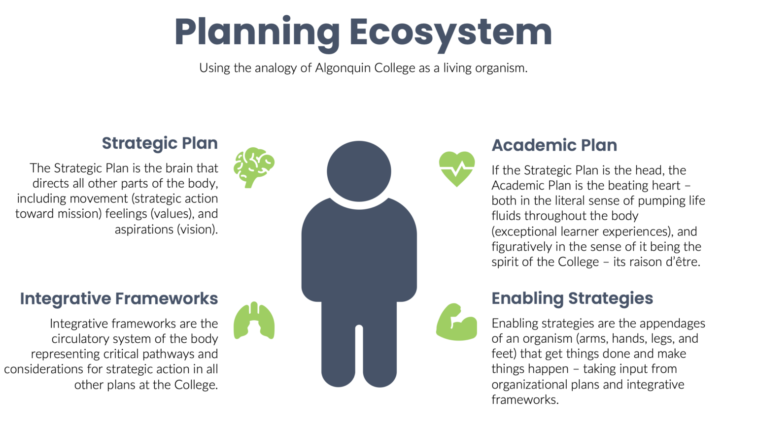 Planning Ecosystem | Strategic Plan