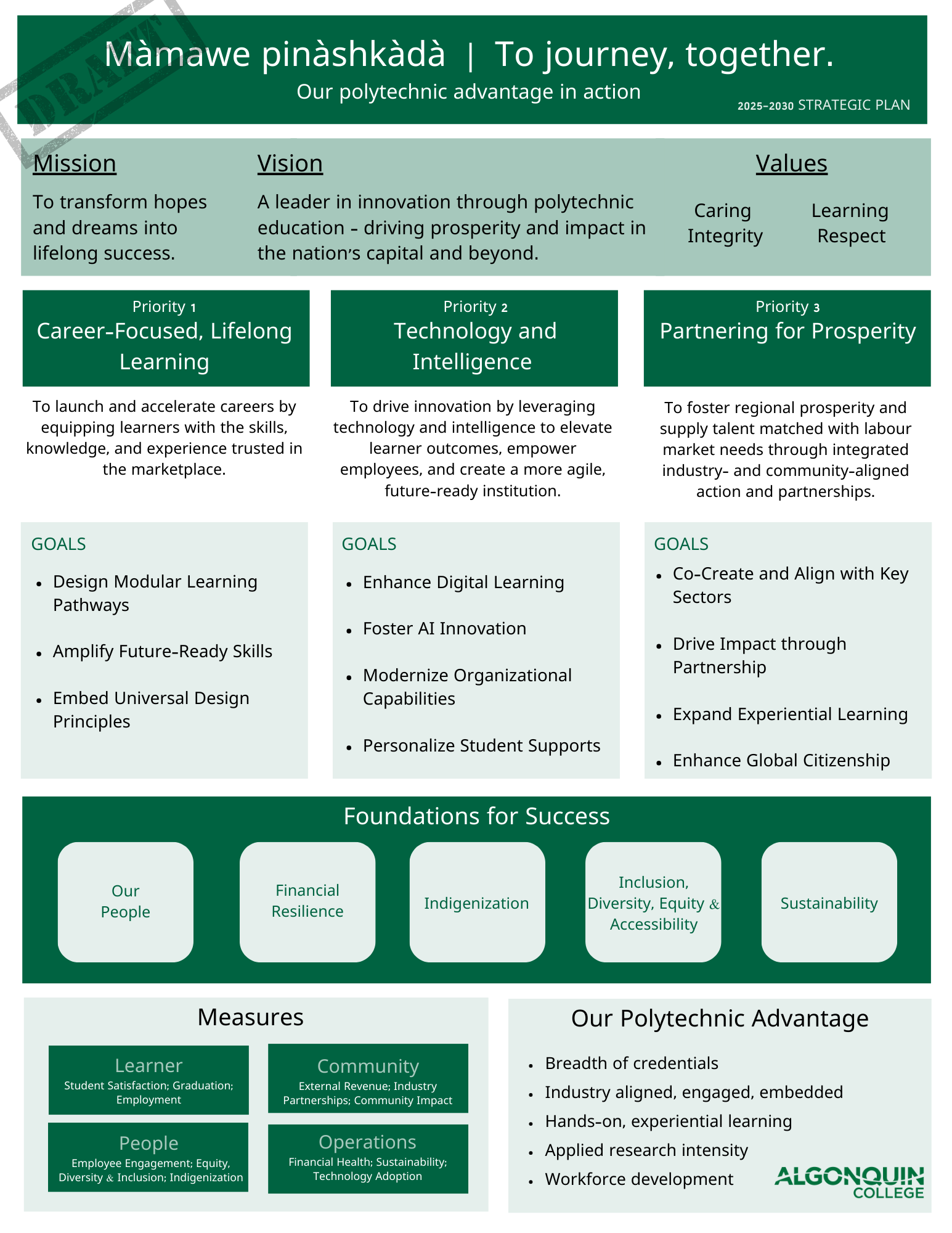Home [algonquincollege.my.site.com]