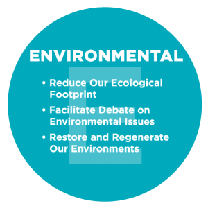 Environmental Goals | Sustainability