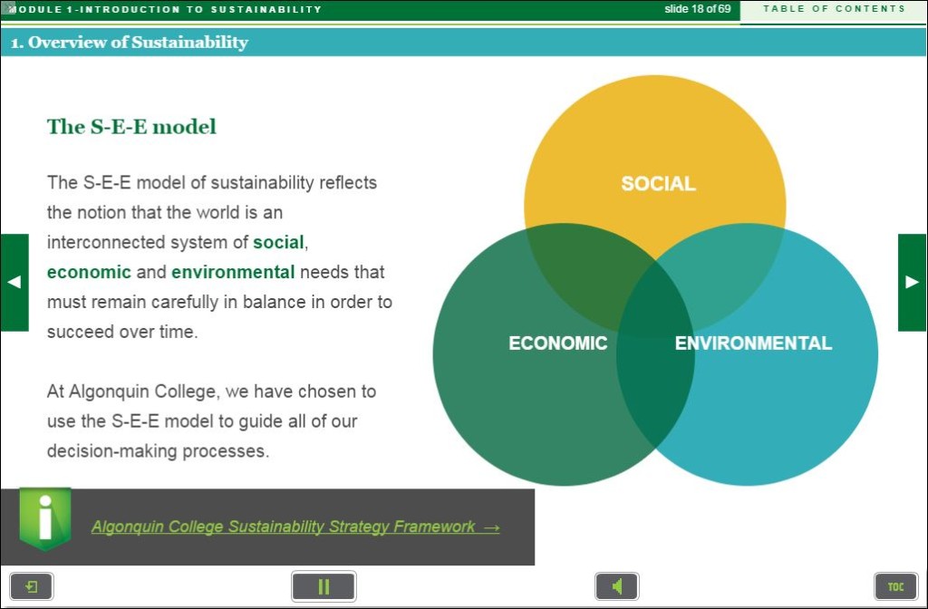 Sustainability Education Online Learning | Sustainability