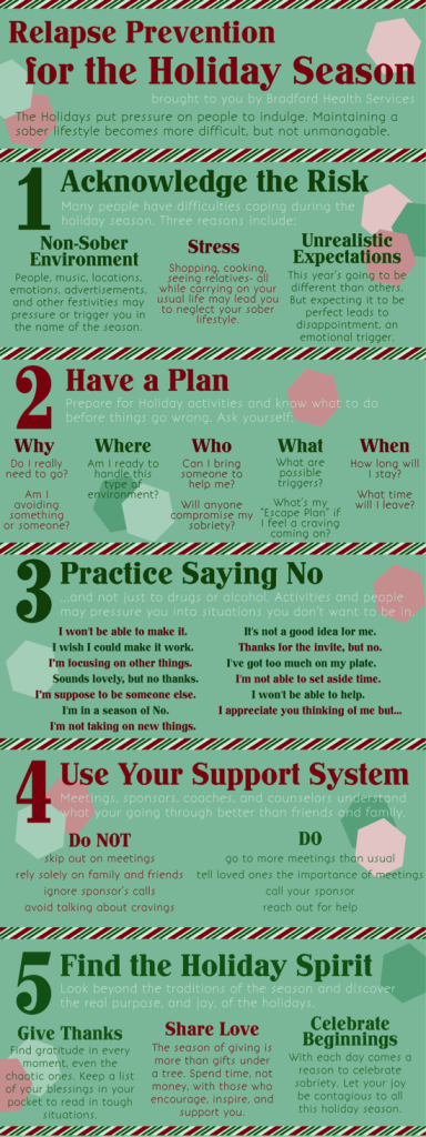 Relapse Prevention for the Holiday Season | Umbrella Project