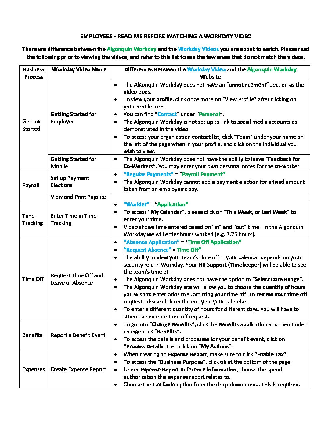 Employee Videos - READ ME FIRST.v2 - Workday Support